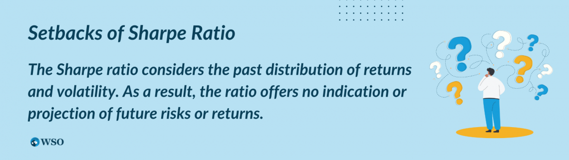 Sharpe Ratio - How to Calculate Risk Adjusted Return, Formula | Wall ...
