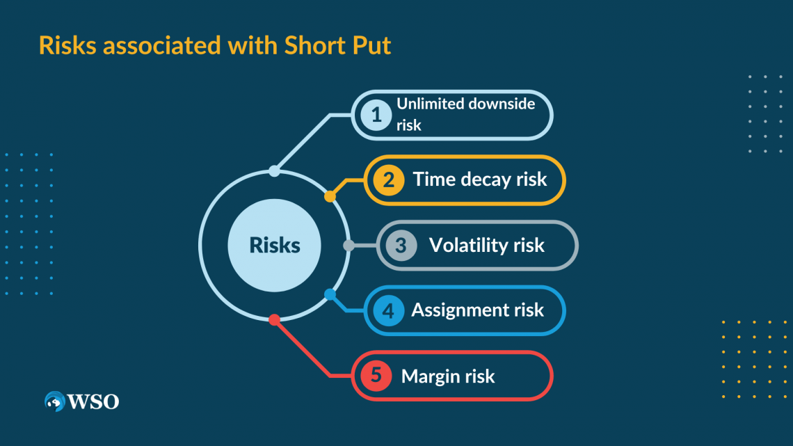 Short Put - Overview, How Put Options Work, Example | Wall Street Oasis