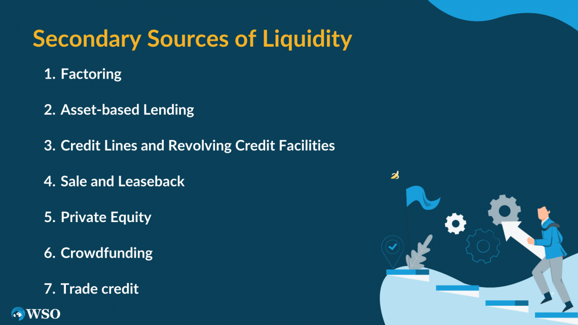 Sources of Liquidity - Overview, Primary and Secondary Sources | Wall ...