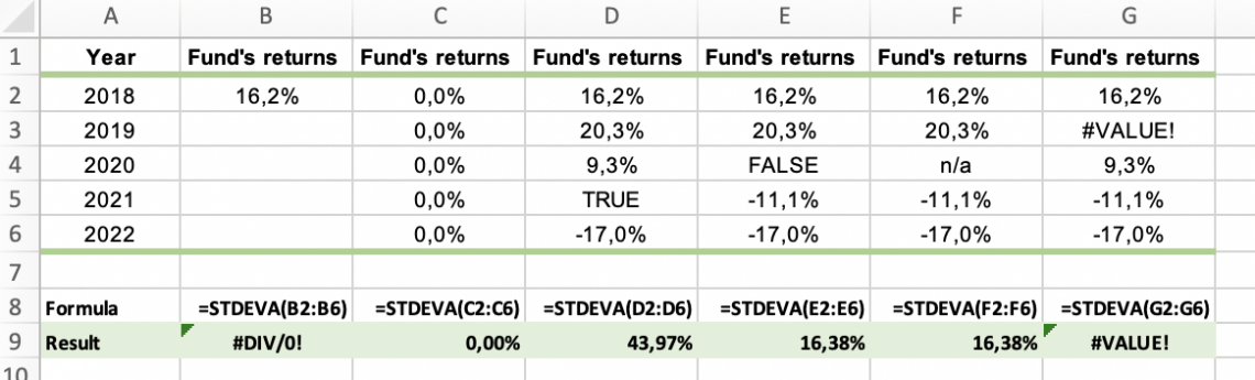 STDEVA Function - Formula, Examples, How to Use STDEVA | Wall Street Oasis