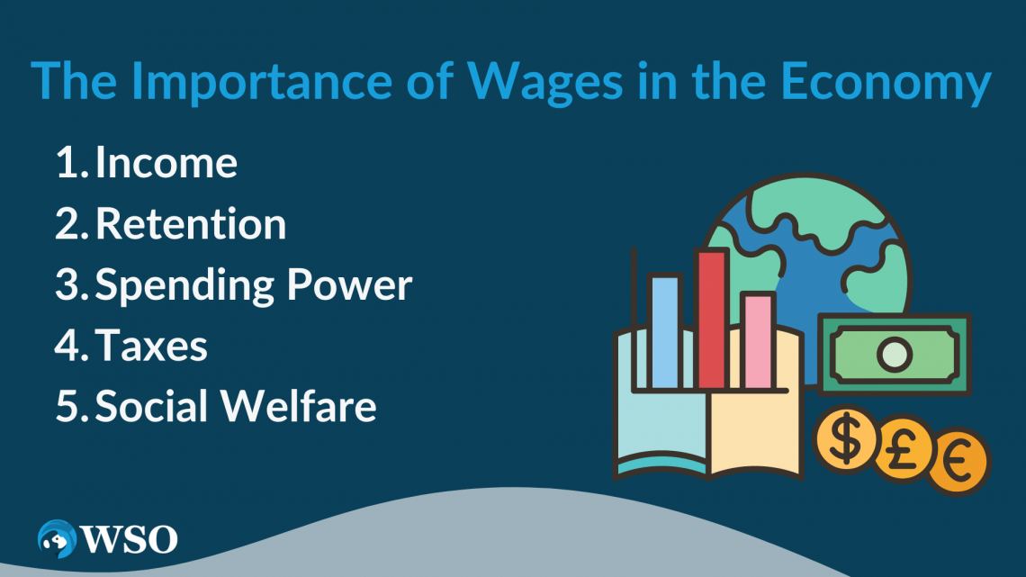 Sticky Wage Theory - Overview, Factors, Unemployment | Wall Street Oasis