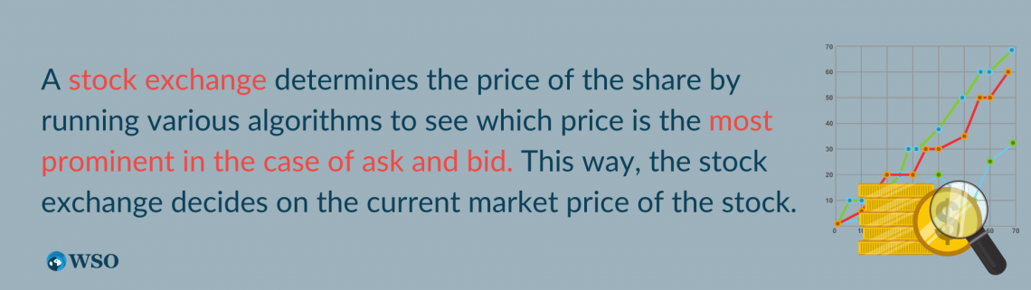 Stock Price - Definition, Price Changes, How to Determine | Wall Street ...