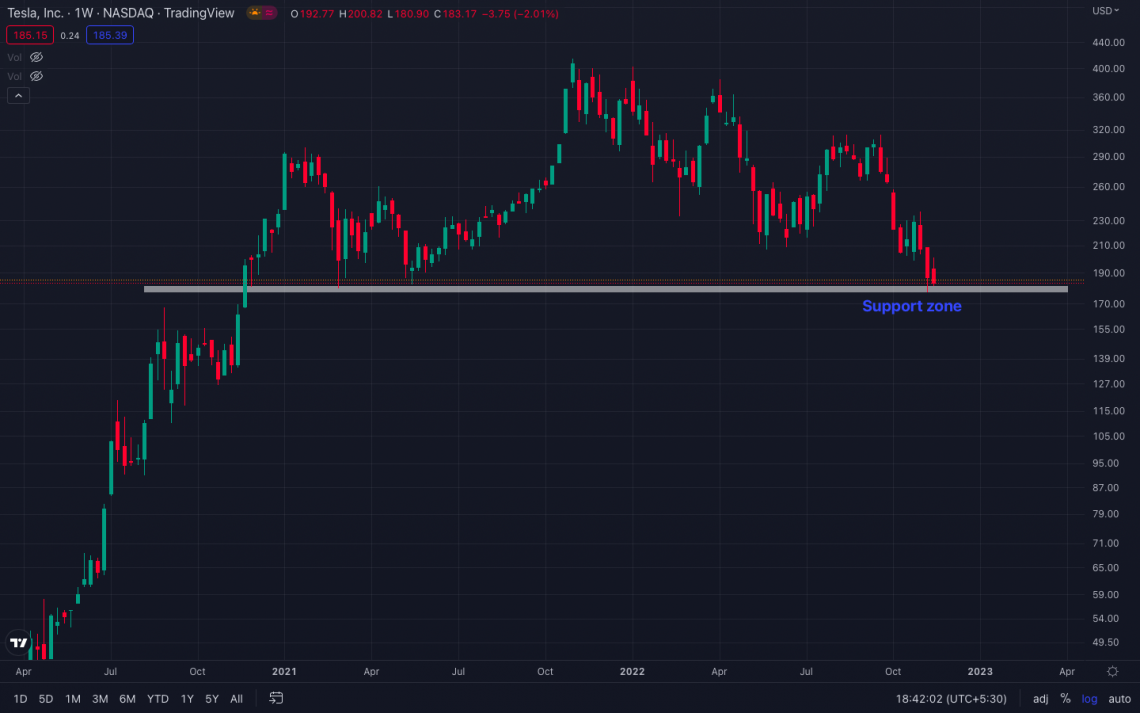 Stop-Loss Order - Understanding How Stop-Loss Orders Work | Wall Street ...