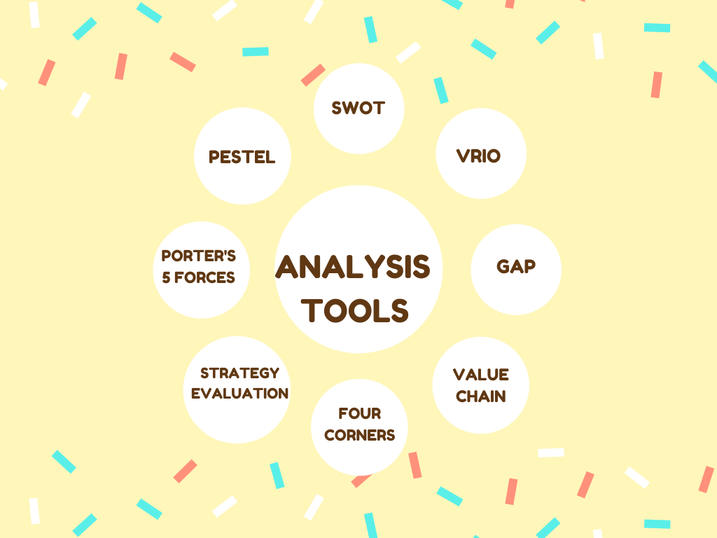 Strategic Analysis - Overview, Examples, Levels of Strategy | Wall ...
