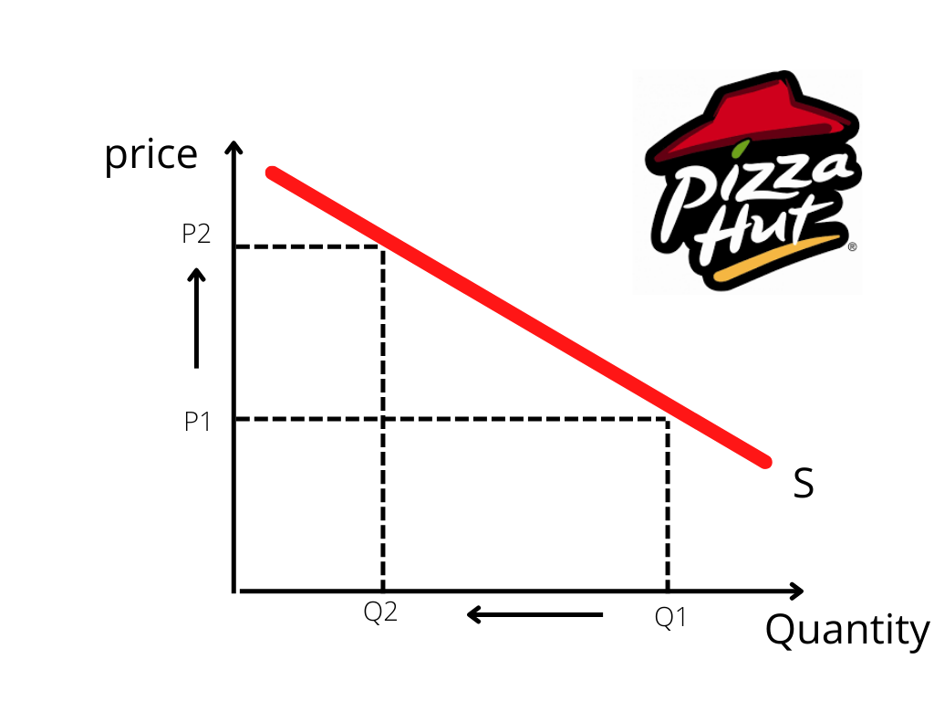 Substitute Products - Understanding the Impact of Substitute Products ...