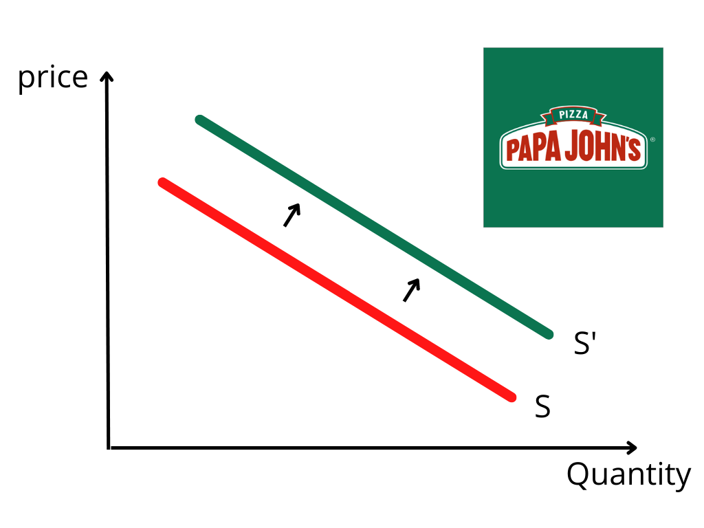 Substitute Products - Understanding the Impact of Substitute Products ...