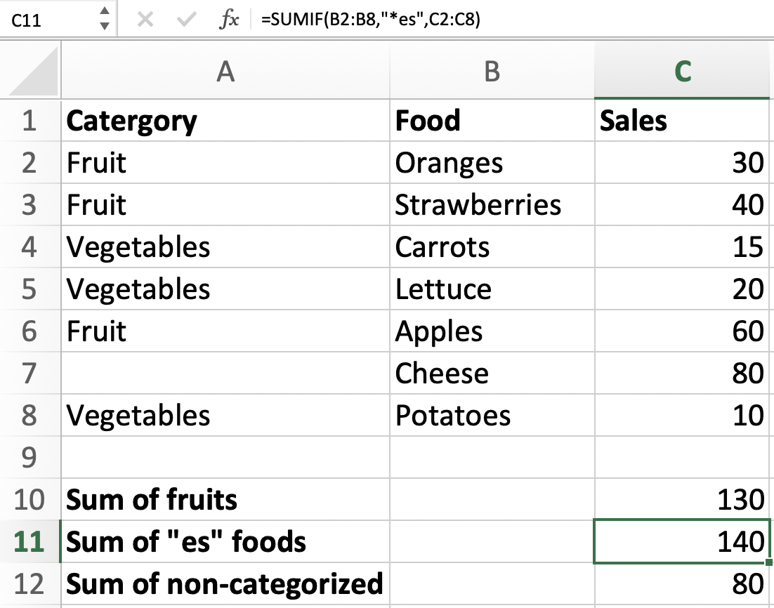 SUMIF Function - Formula, Examples, How to Use SumIf in Excel | Wall ...