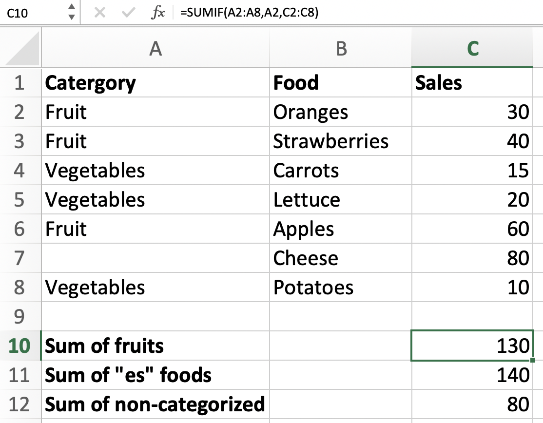 SUMIF Function - Formula, Examples, How to Use SumIf in Excel | Wall ...