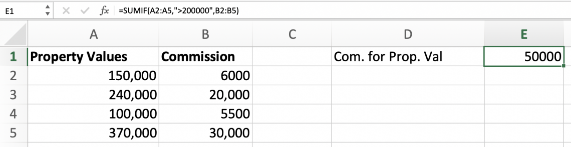Sumif Function Formula Examples How To Use Sumif In Excel Wall