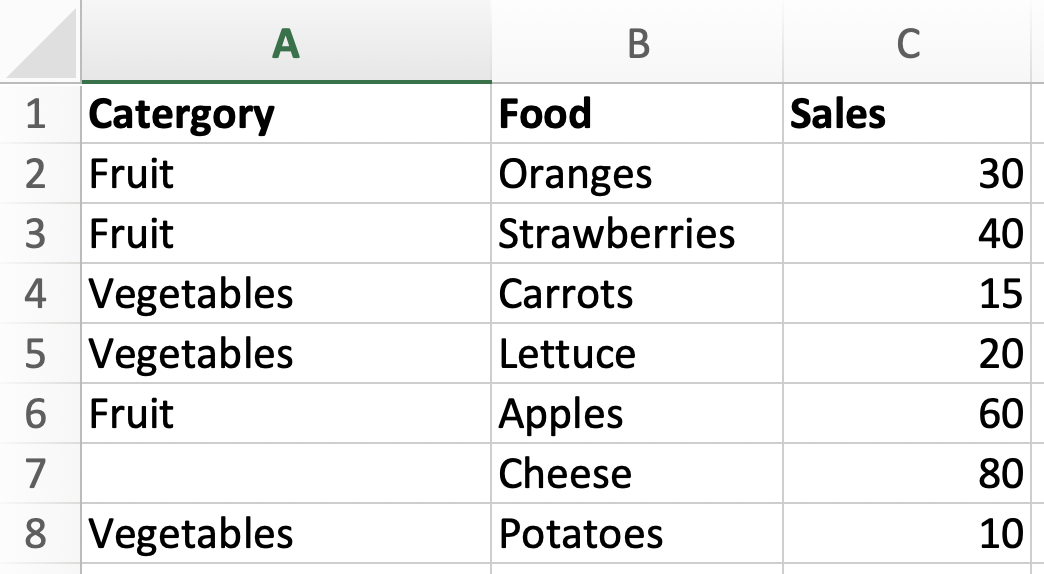 Sumif Function Formula Examples How To Use Sumif In Excel Wall