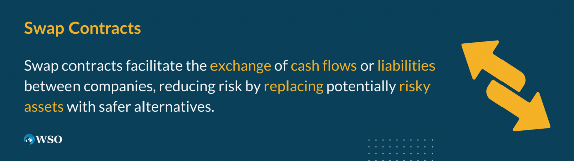 Swap Contracts - Overview, Types, How They Work | Wall Street Oasis