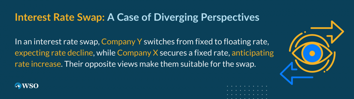 Swap Contracts - Overview, Types, How They Work | Wall Street Oasis