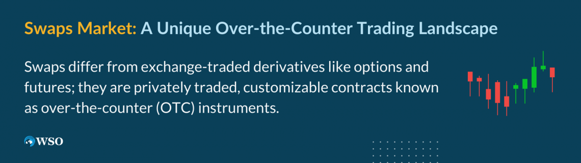 Swap Contracts - Overview, Types, How They Work | Wall Street Oasis