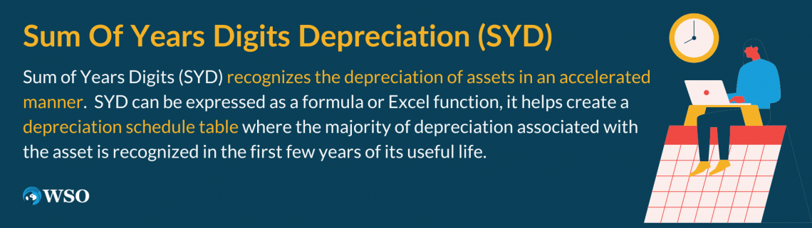 SYD Function - Formula, Sum of Years Digits, Depreciation of an Asset | Wall Street Oasis