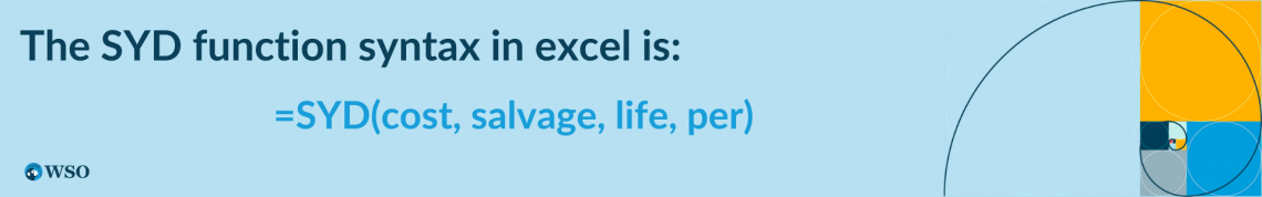 SYD Function - Formula, Sum of Years Digits, Depreciation of an Asset ...