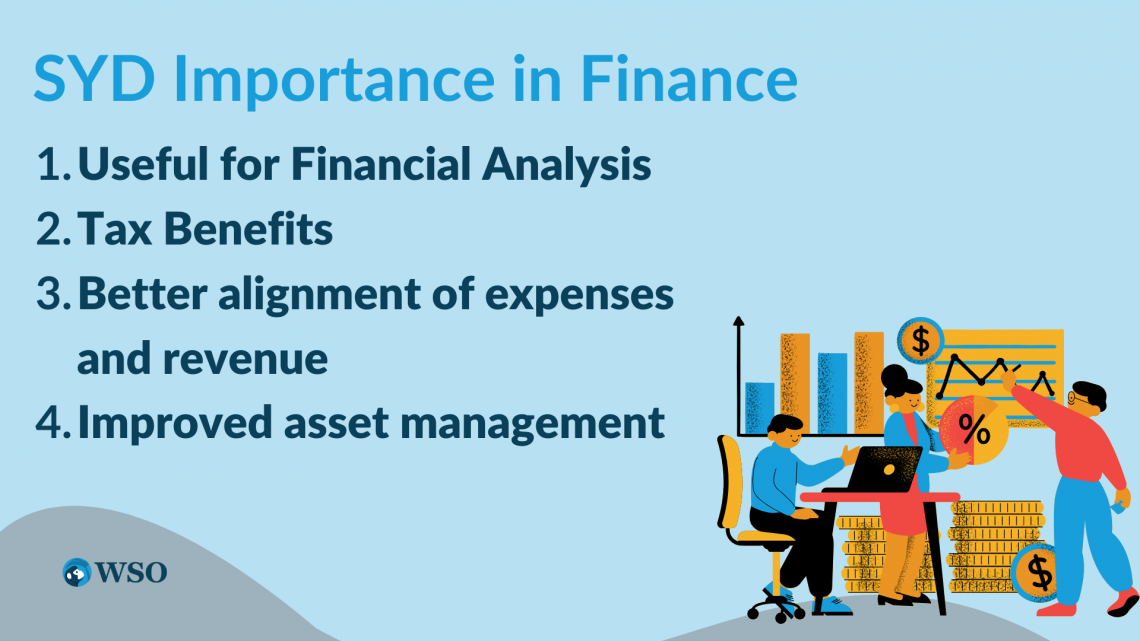 SYD Function - Formula, Sum of Years Digits, Depreciation of an Asset ...