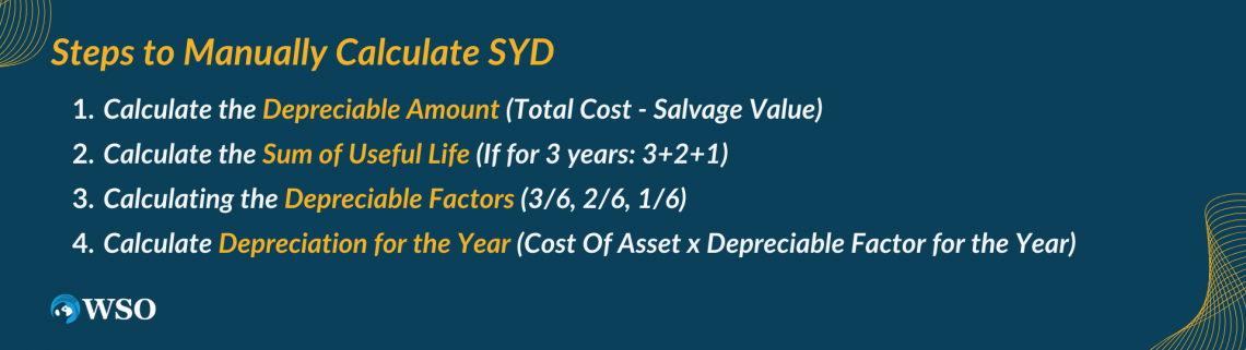SYD Function - Formula, Sum of Years Digits, Depreciation of an Asset ...