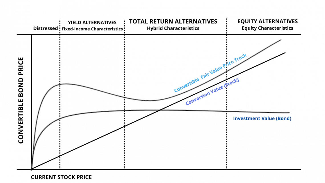 Synthetic Cash - Overview, Uses, and Cash Flows | Wall Street Oasis