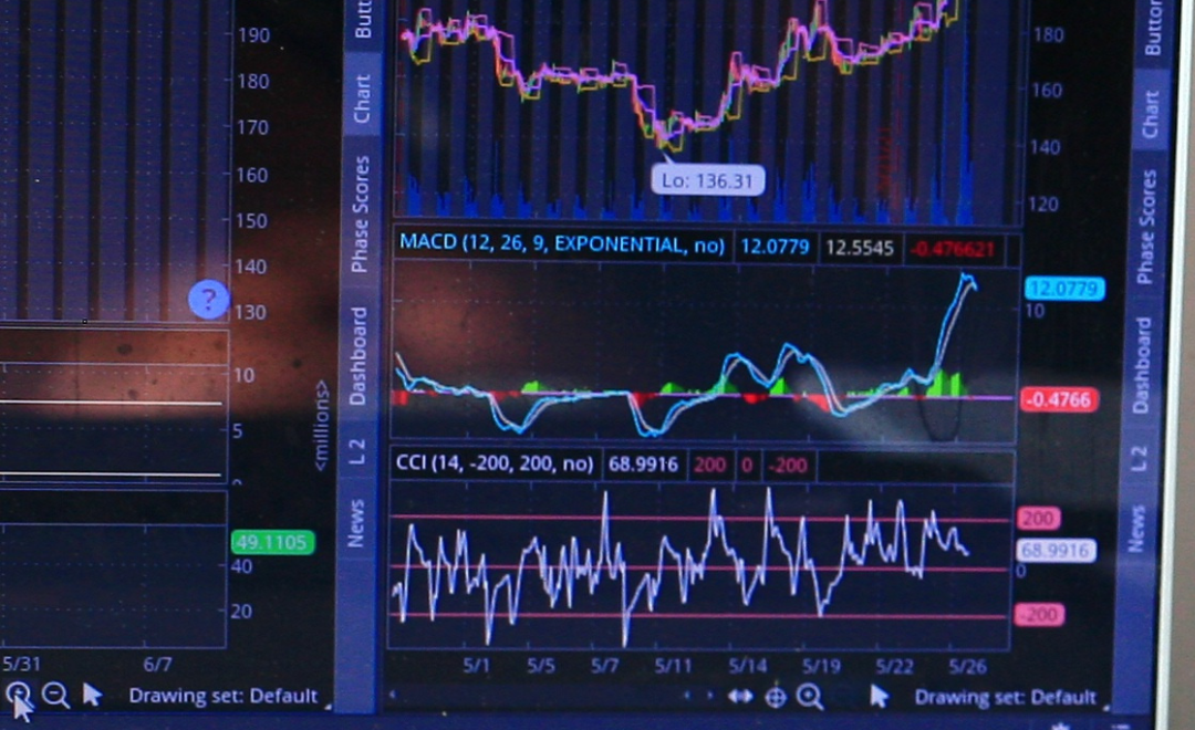 Synthetic Position - Overview, Reasons for Using, Types | Wall Street Oasis