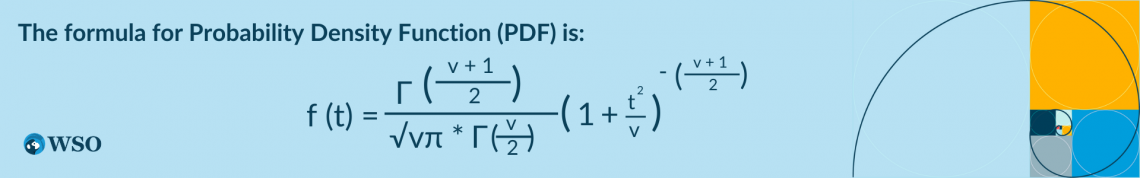 T.INV.2T Function - Formula, Examples, How to Use | Wall Street Oasis