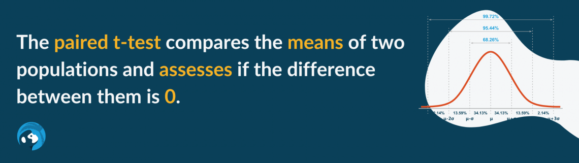 T-TEST Function - Formula, Examples, How to Use t-test in Excel | Wall ...