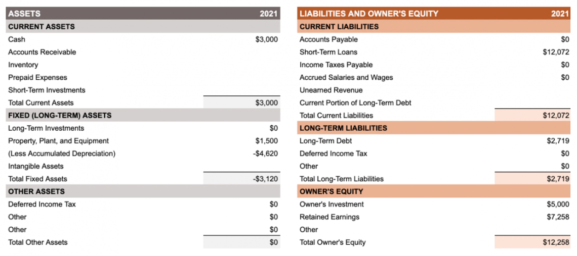 Tangible Assets - Learn How to Classify and Value Tangible Assets ...
