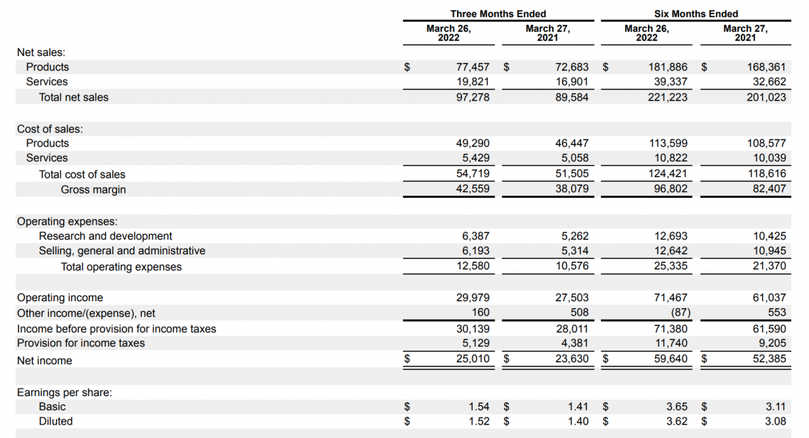 Three Financial Statements in FP&A - Guide on How to Use | Wall Street ...