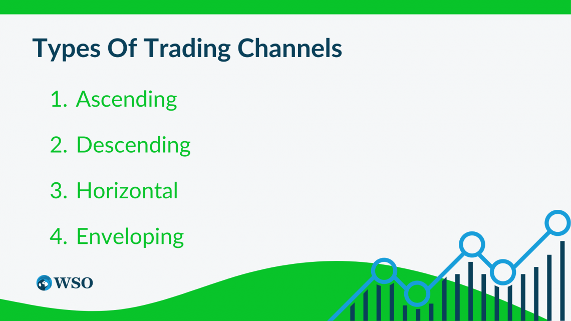 Trading Channel - Overview, Types, and Indicators | Wall Street Oasis