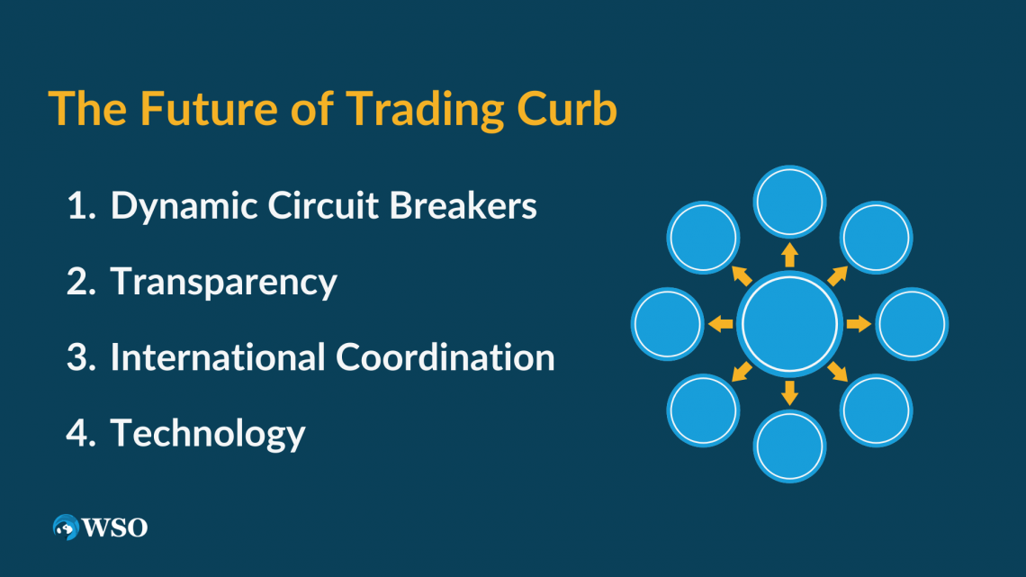Trading Curb - Overview, History, Activation, Classification | Wall ...