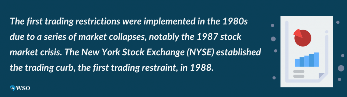 Trading Curb - Overview, History, Activation, Classification | Wall ...