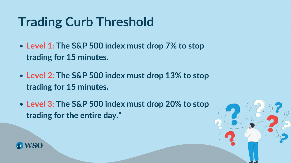 Trading Curb - Overview, History, Activation, Classification | Wall ...