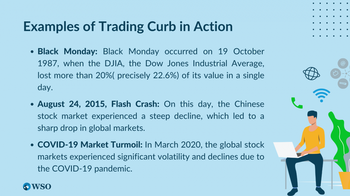 Trading Curb - Overview, History, Activation, Classification | Wall ...
