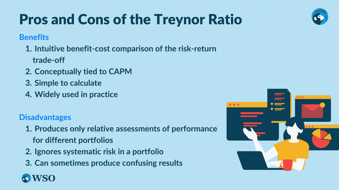 Treynor Ratio - Definition, Formula and Worked Example | Wall Street Oasis