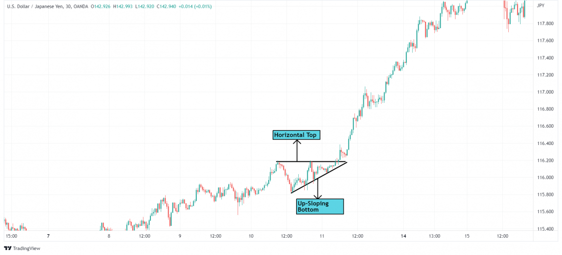 Triangle Patterns - Technical Analysis - Corporate Finance Institute ...