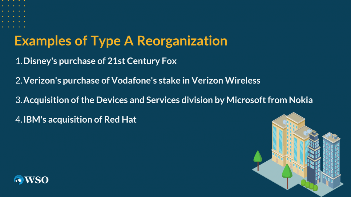Type A Reorganization - Definition and Explanation | Wall Street Oasis