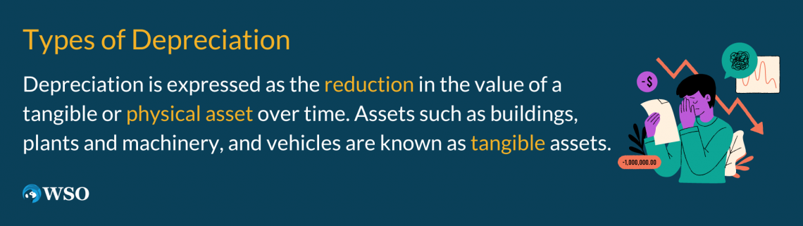 Depreciation Methods - 4 Types of Depreciation You Must Know! | Wall ...