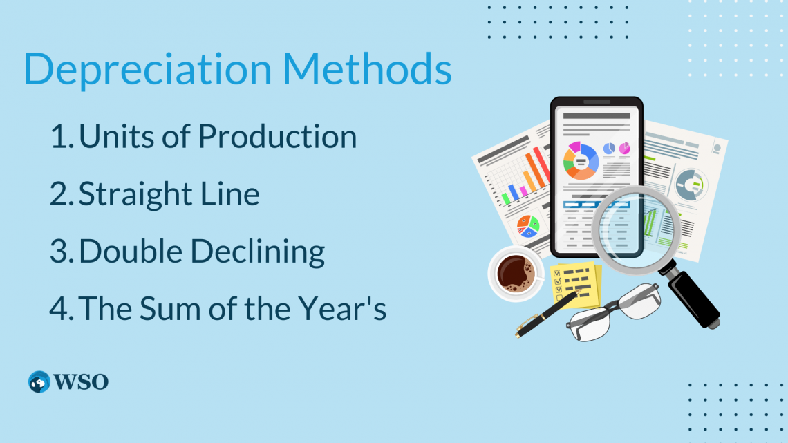Depreciation Methods - 4 Types of Depreciation You Must Know! | Wall ...