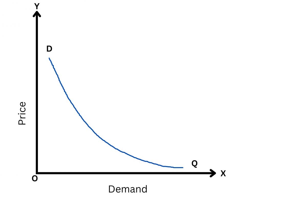 Unit Elastic | Wall Street Oasis