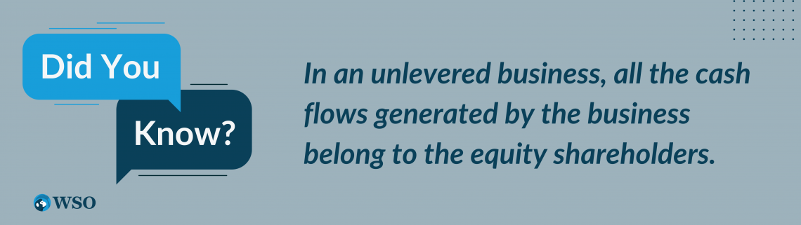 Unlevered Free Cash Flow - Definition, Examples & Formula | Wall Street ...