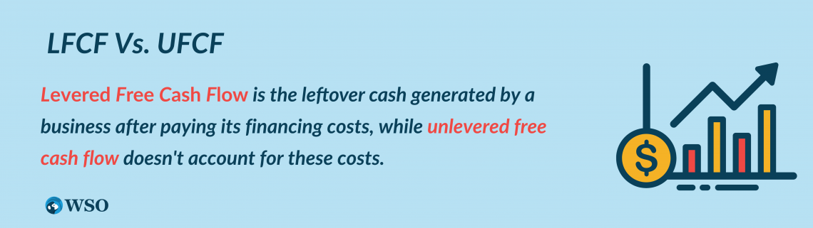 Unlevered Free Cash Flow - Definition, Examples & Formula | Wall Street ...