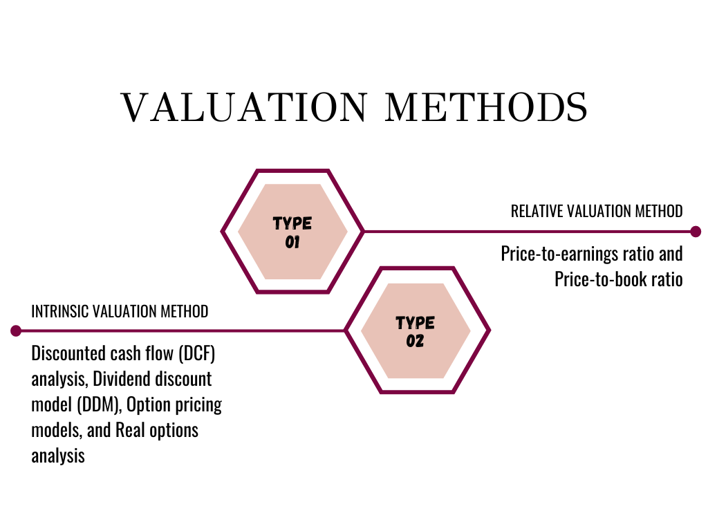 Valuation Methods - Three Main Approaches to Value a Business | Wall ... Valuation Methods - Three Main Approaches to Value a Business | Wall ...