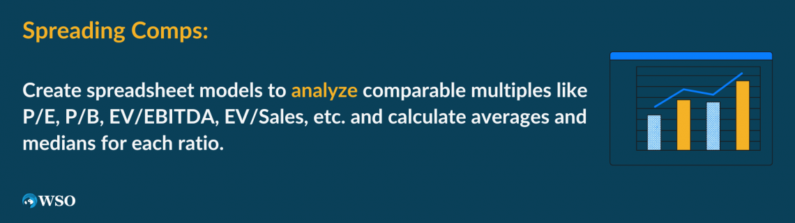 Valuation Modeling in Excel - Learn the 3 Most Common Methods | Wall Street Oasis