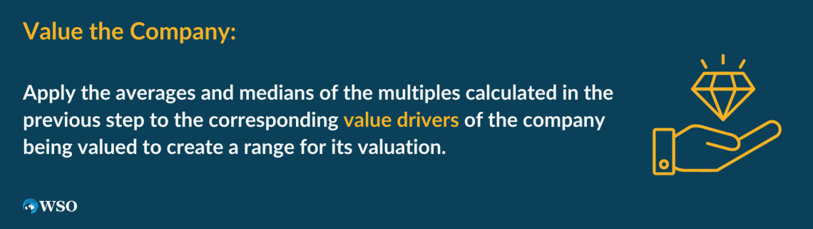 Valuation Modeling in Excel - Learn the 3 Most Common Methods | Wall Street Oasis