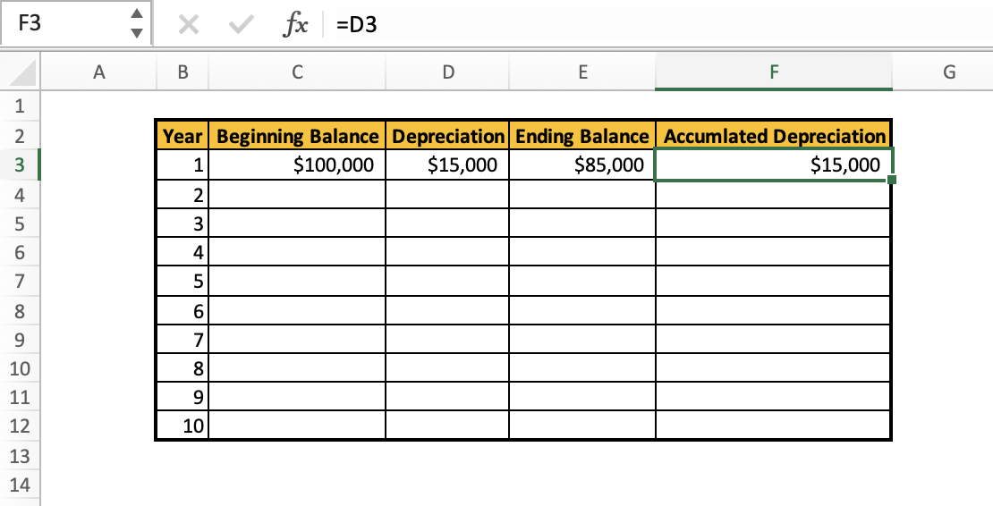 VDB Function - Formula, Examples, Declining Balance in Excel | Wall ...