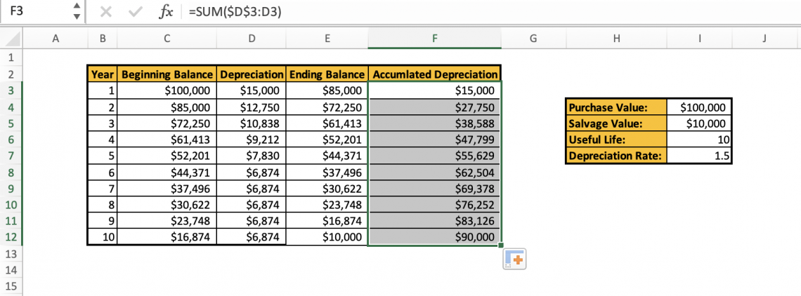 VDB Function - Formula, Examples, Declining Balance in Excel | Wall Street Oasis