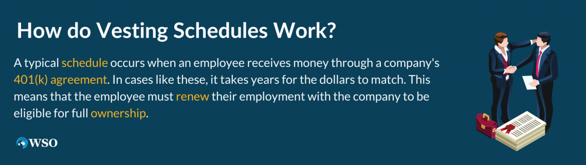 Vesting Schedule - Overview, How It Works, Types | Wall Street Oasis