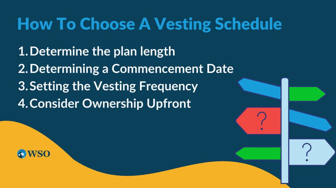 Vesting Schedule - Overview, How It Works, Types | Wall Street Oasis