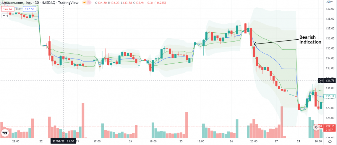 Volume Weighted Adjusted Price (VWAP) - Definition, How to Calculate ...