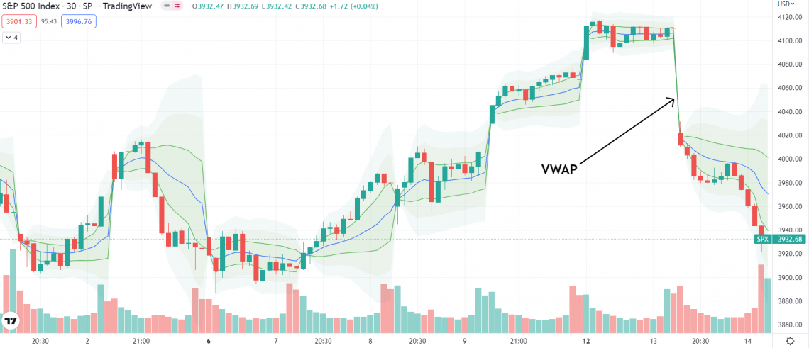 Volume Weighted Adjusted Price (VWAP) - Definition, How to Calculate ...
