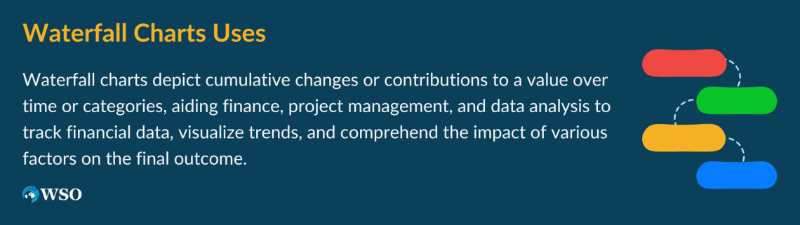 Waterfall Charts - How to Create Beautiful Waterfall Charts in Excel ...